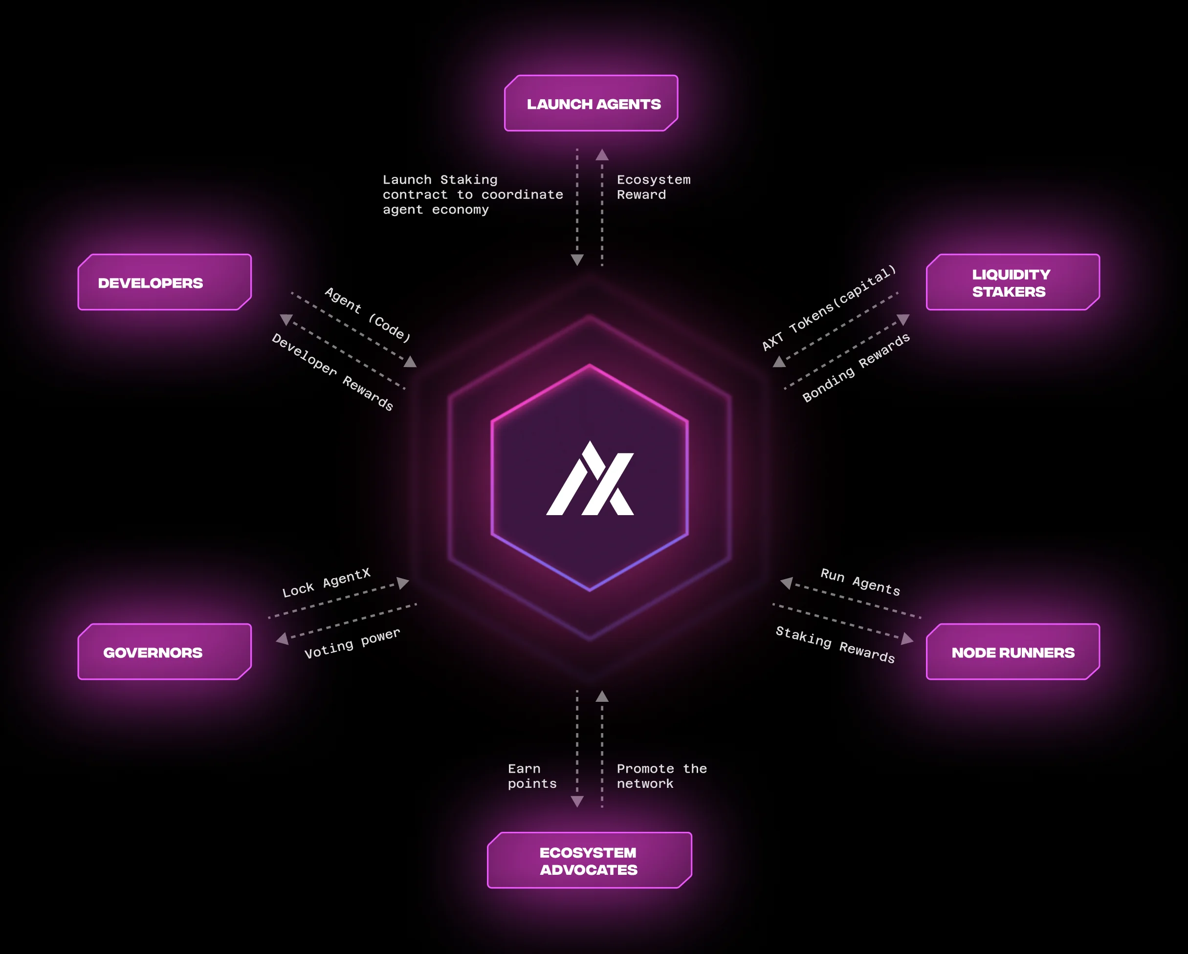 AgentX - Decentralized AI Agent Economy Platform